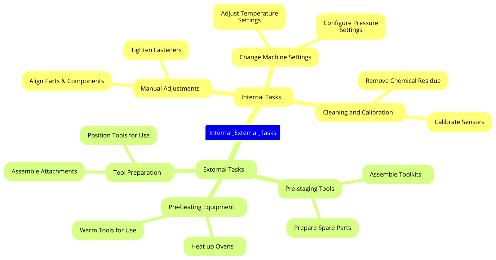 How to Shorten Changeover Times for Specialty Chemicals Manufacturing ...
